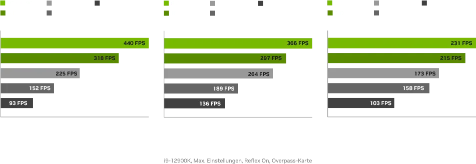 NVIDIA CS2 Frames Win Games | Mindfactory.de